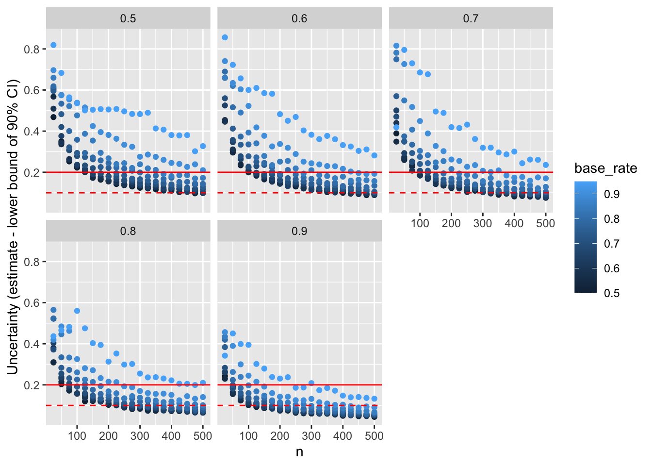 Assessing Interrater Agreement In Meta analyses What Sample Size Do I